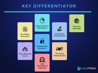 DigiPrima technologies profile | PPTX