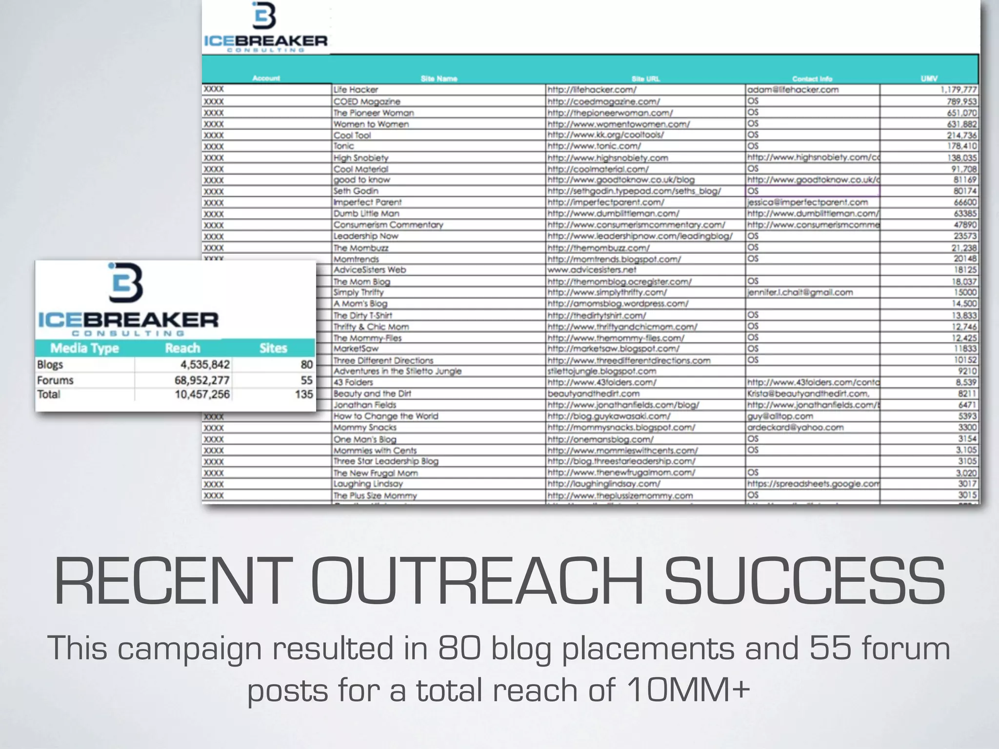 Digi pr process | PPT