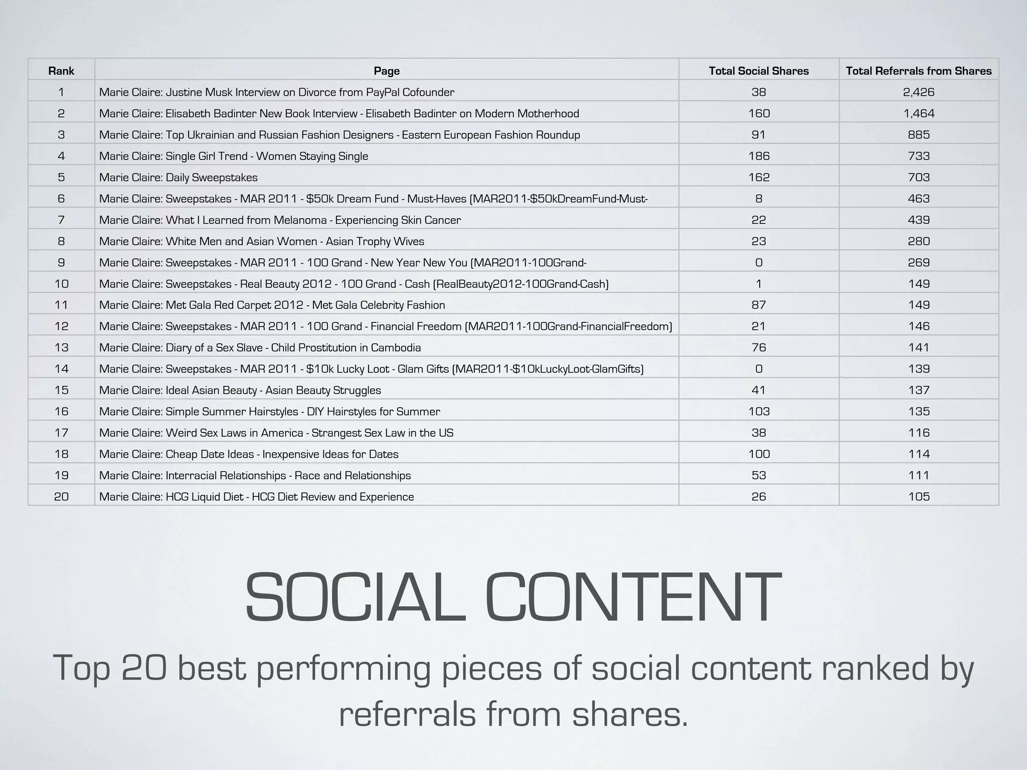 Digi pr process | PPT