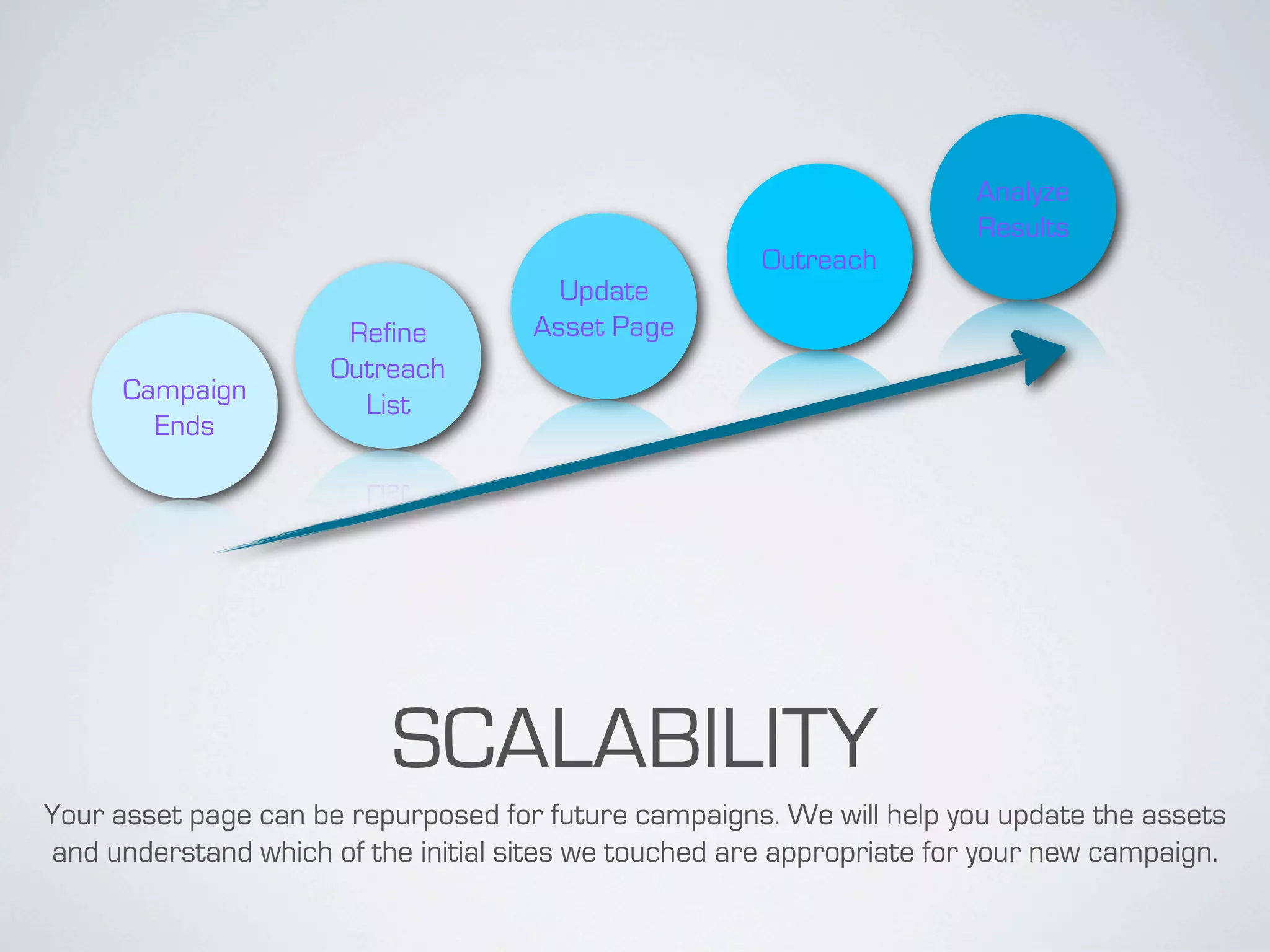 Digi pr process | PPT