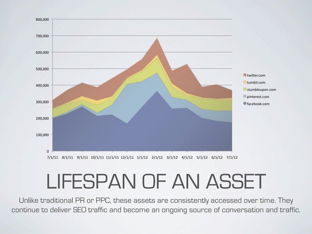 Digi pr process | PPT