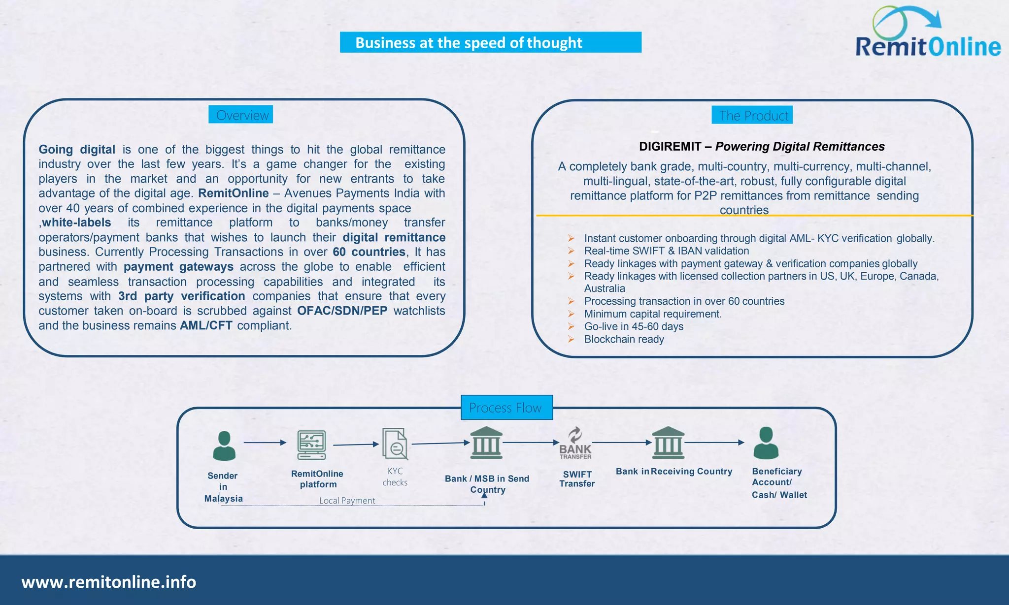Remittance Software | Cross Border Remittance Solutions | DigiRemit | PDF