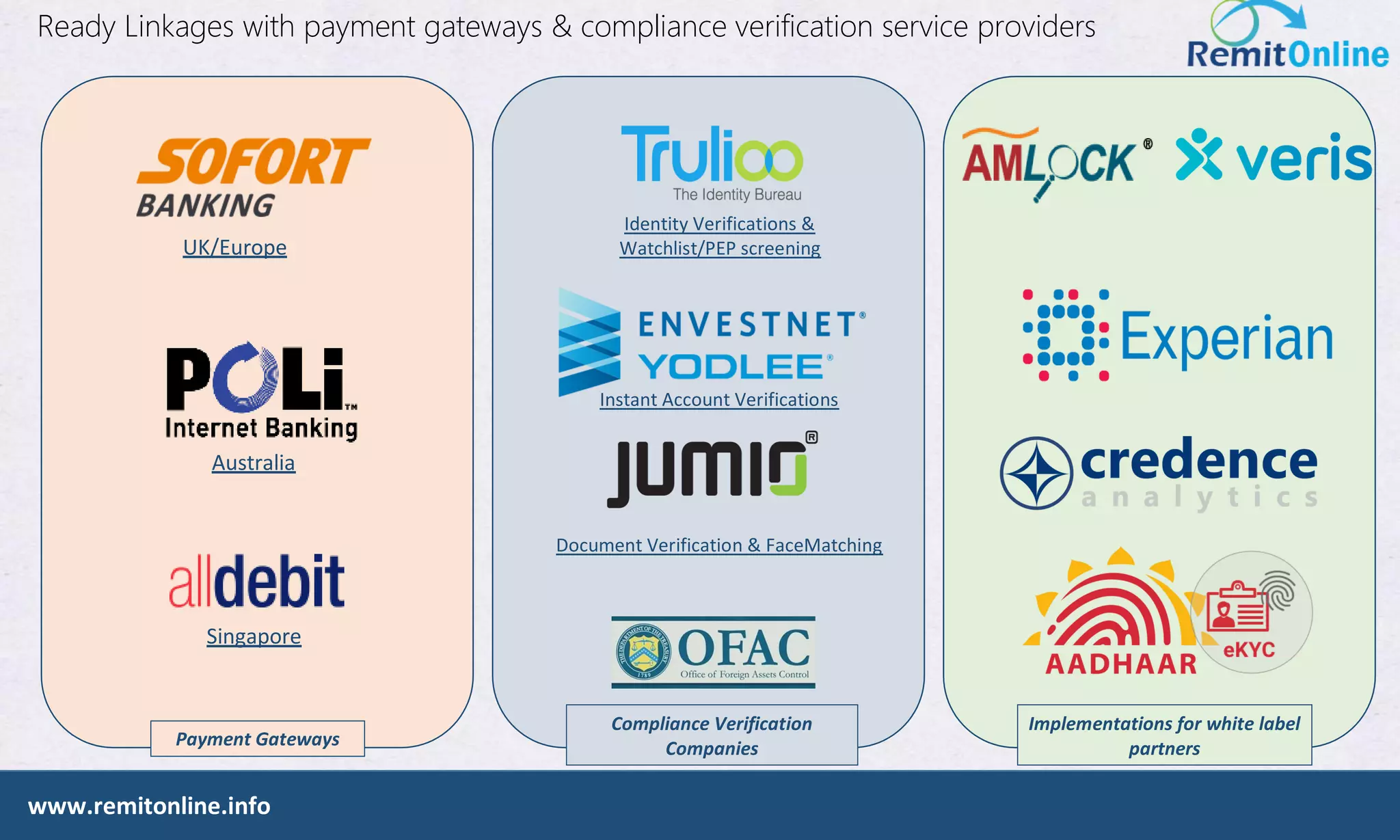 Remittance Software | Cross Border Remittance Solutions | DigiRemit | PDF