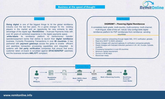 Remittance Software | Cross Border Remittance Solutions | DigiRemit | PPT