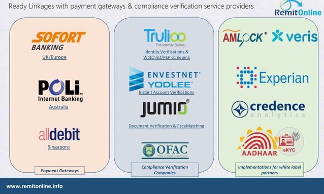 Remittance Software | Cross Border Remittance Solutions | DigiRemit | PPT