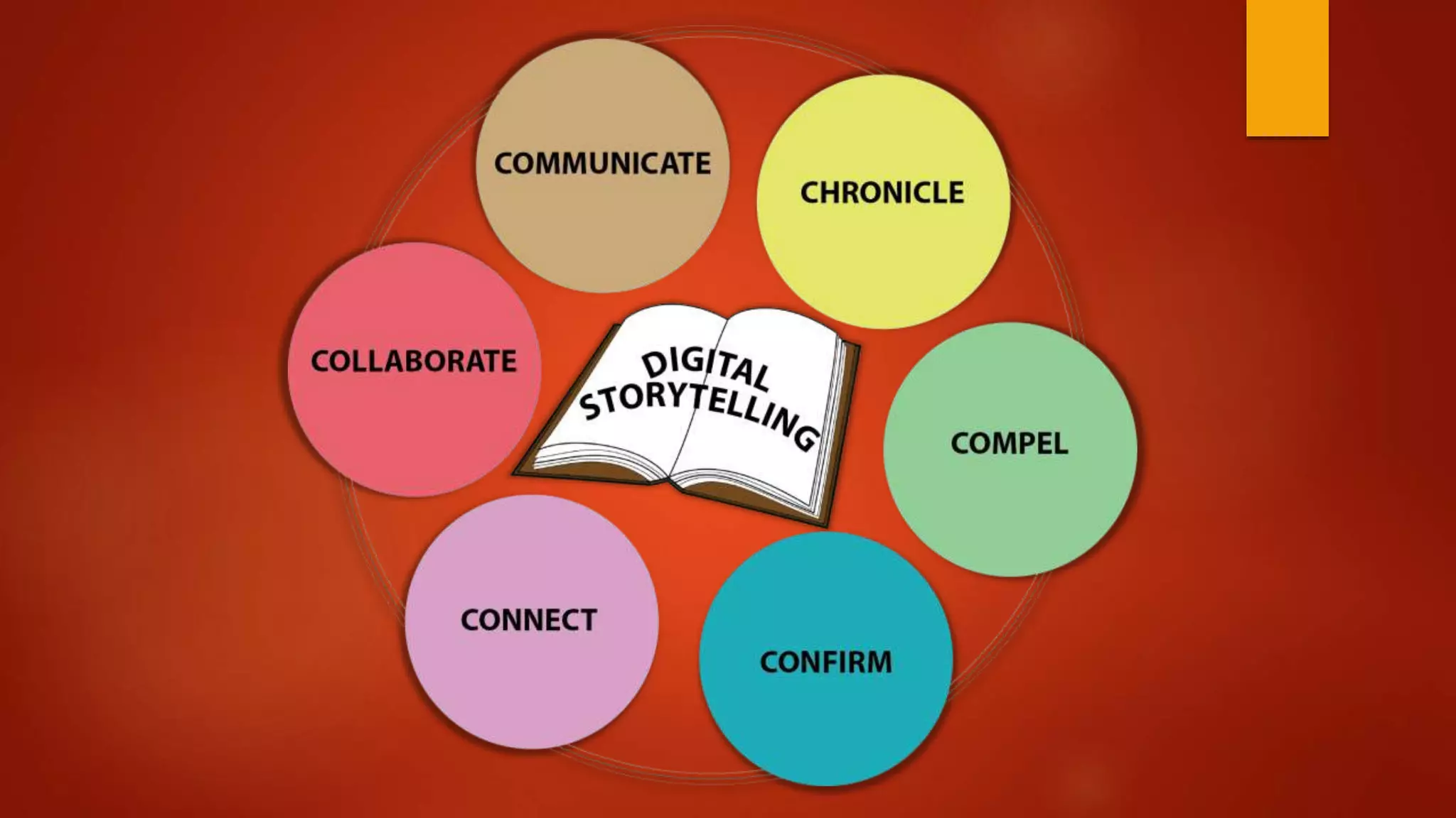 Digi story telling | PPTX