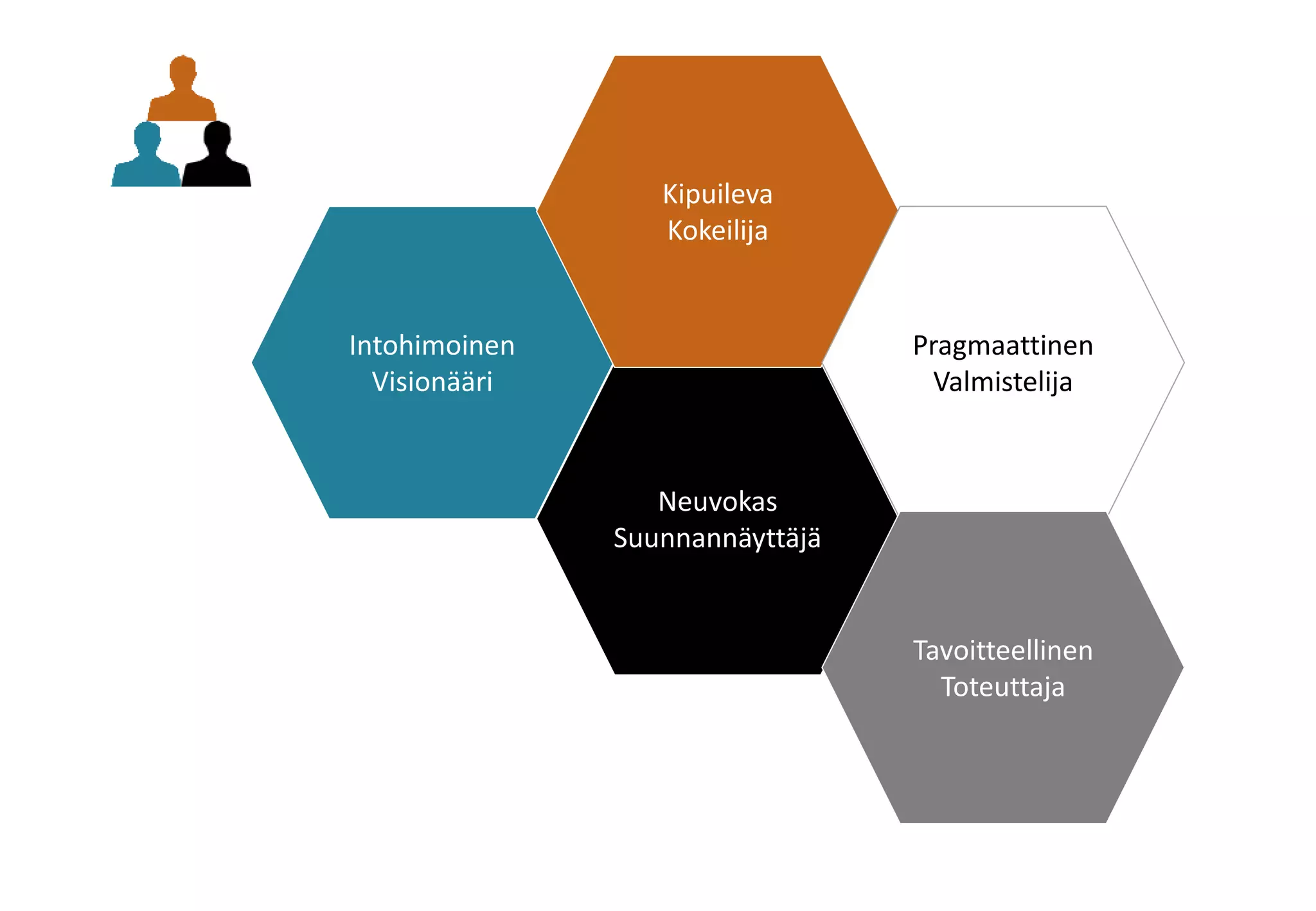 Digitalisoinnin periaatteet, toimeenpano, persoonat | PPTX