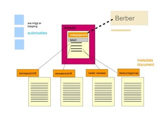 digitaal dossier | PPT | Desktop Publishing | Computer Software and ...