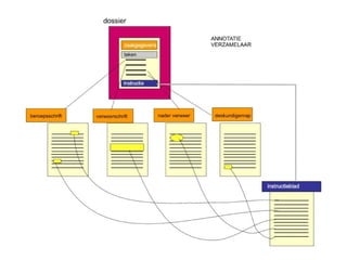 digitaal dossier | PPT | Desktop Publishing | Computer Software and ...