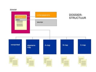 digitaal dossier | PPT | Desktop Publishing | Computer Software and ...