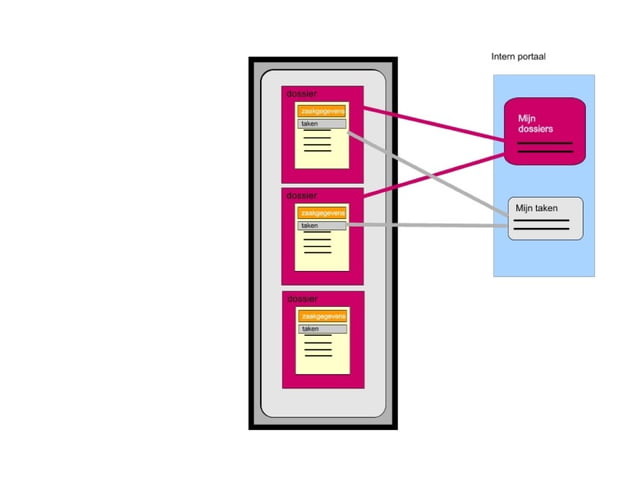 digitaal dossier | PPT | Desktop Publishing | Computer Software and ...