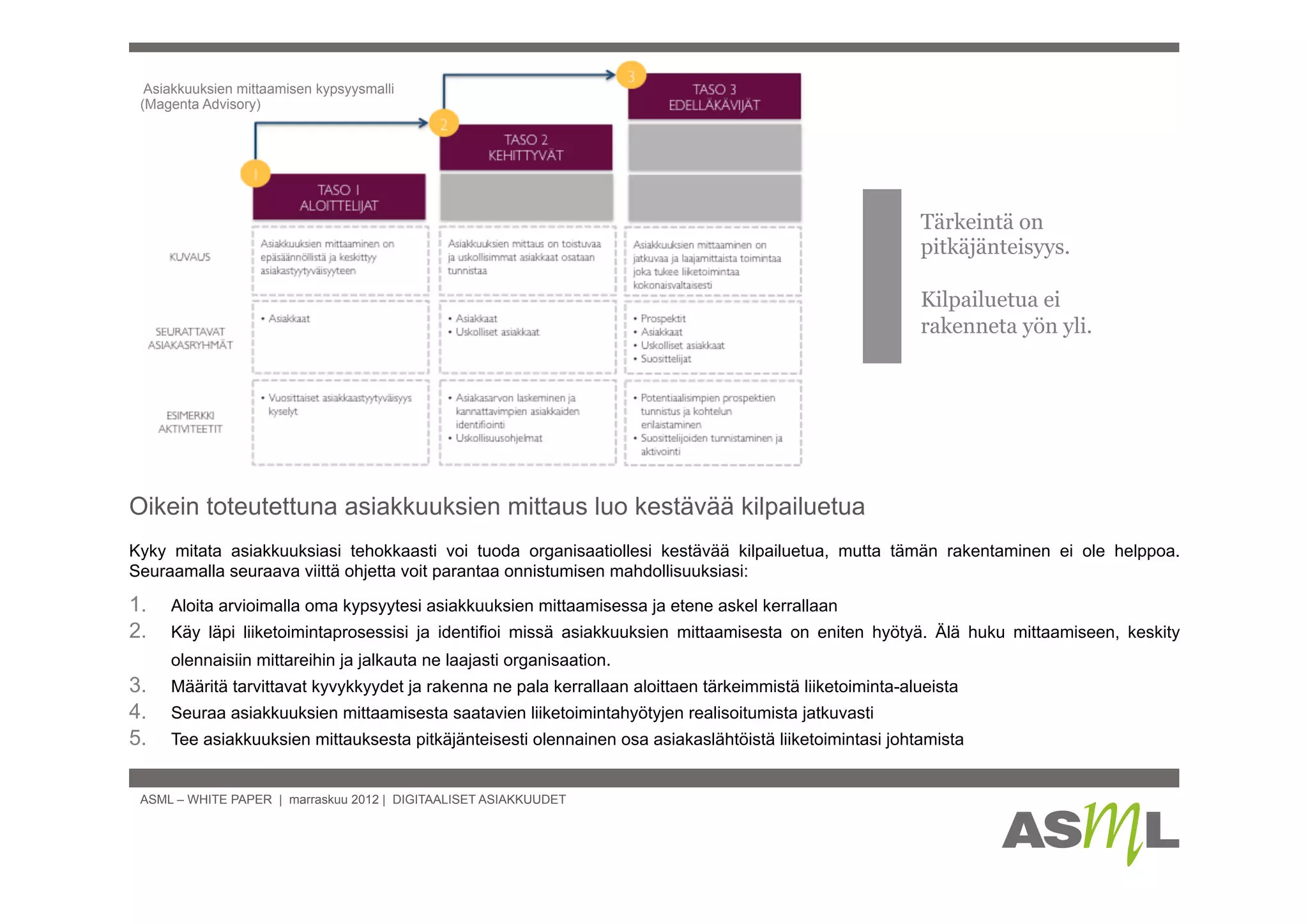 Digitaalinen asiakkuus asml 11 2012 | PPT