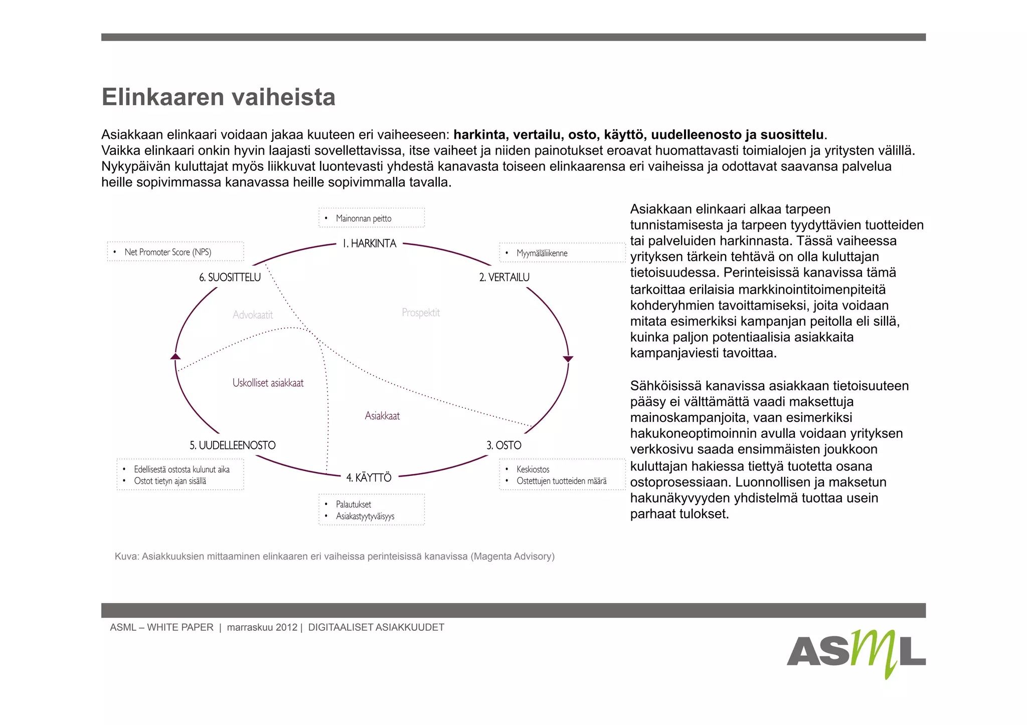 Digitaalinen asiakkuus asml 11 2012 | PPT