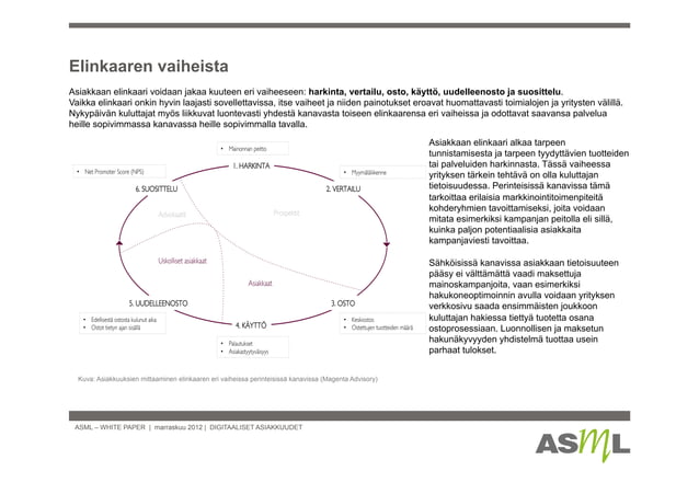 Digitaalinen asiakkuus asml 11 2012 | PPT
