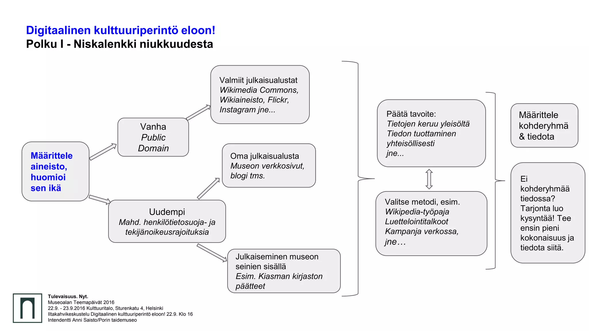 Digitaalinen kulttuuriperintö eloon! | PDF