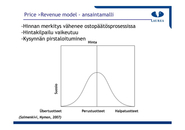 Digitaalinen markkinointi.22.5 | PPT