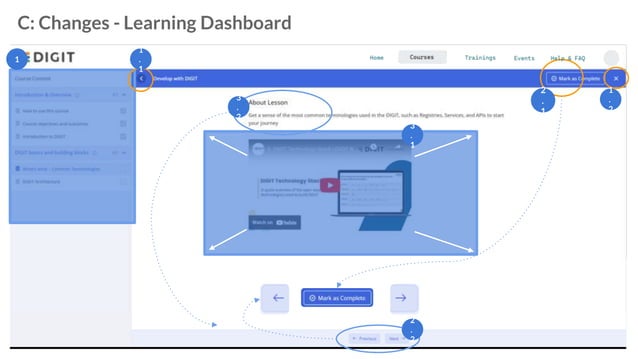 Digit Academy_ UI Design Inputs.pptx