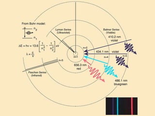 Photometry | PPTX | Space and Astronomy | Science