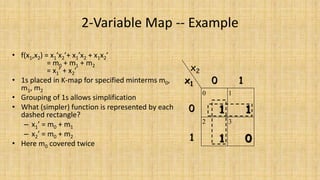 K - Map | PPTX