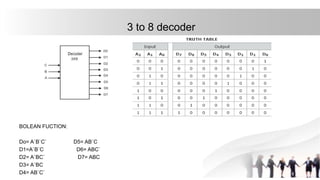 Digital electronices encode decode | PPT