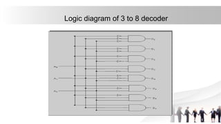 Digital electronices encode decode | PPT
