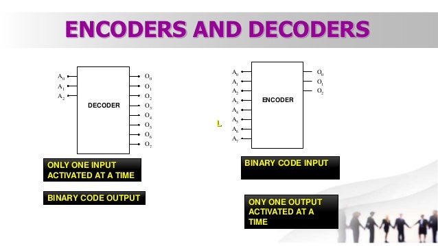 Digital electronices encode decode