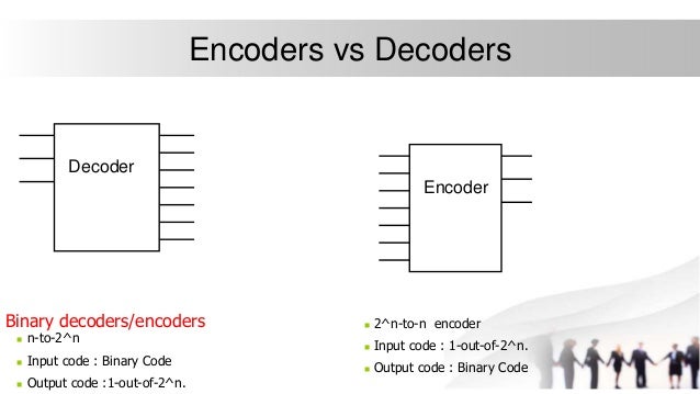Digital electronices encode decode