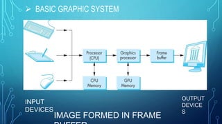 Computer graphics | PPTX | Computer Animation | Computer Software and ...
