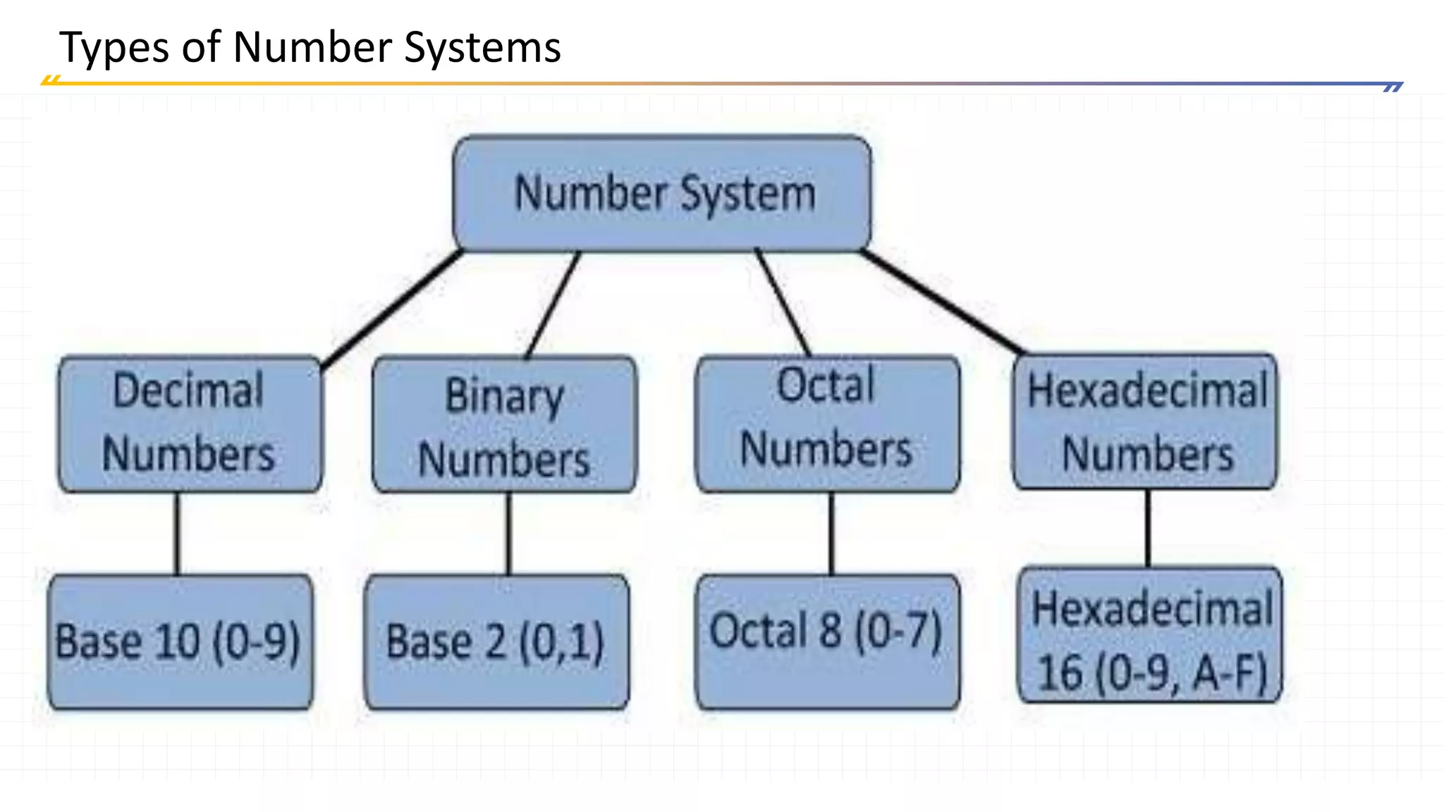 DIGITAL DESIGN | PPT