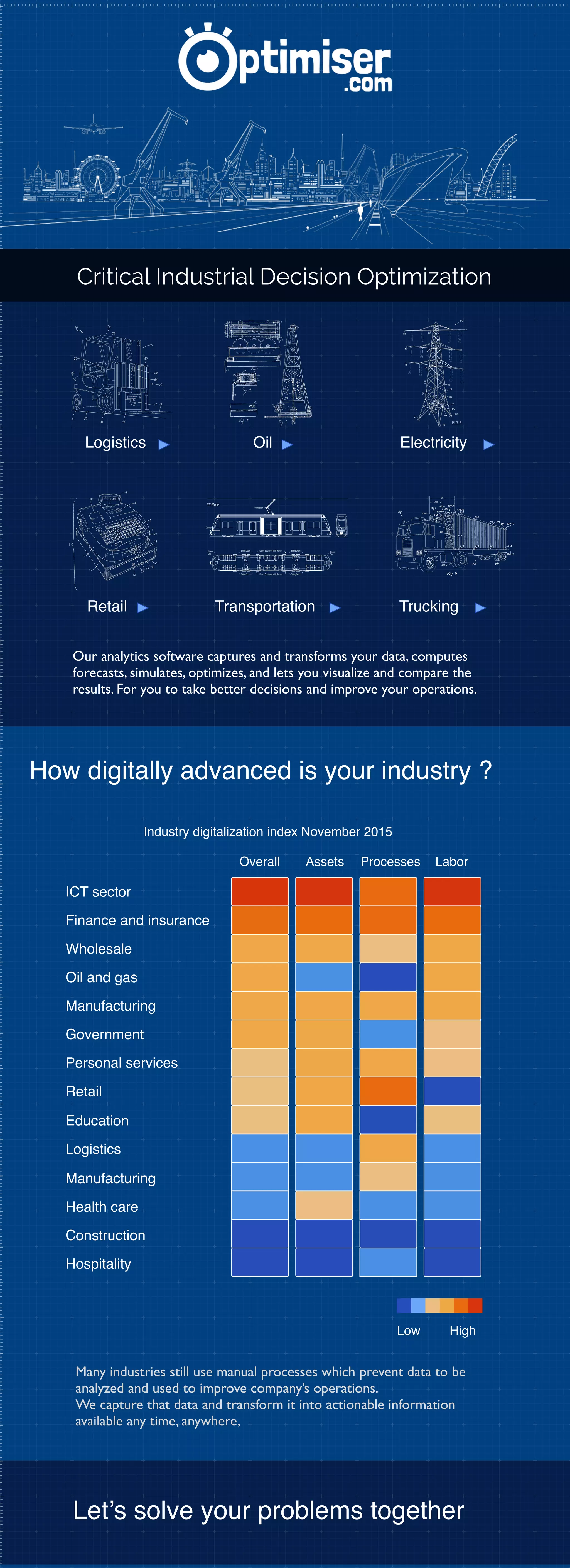 How Digitally Advanced is Your Industry? | PDF