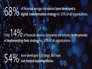 Impact of Digitization on financial services | PPTX