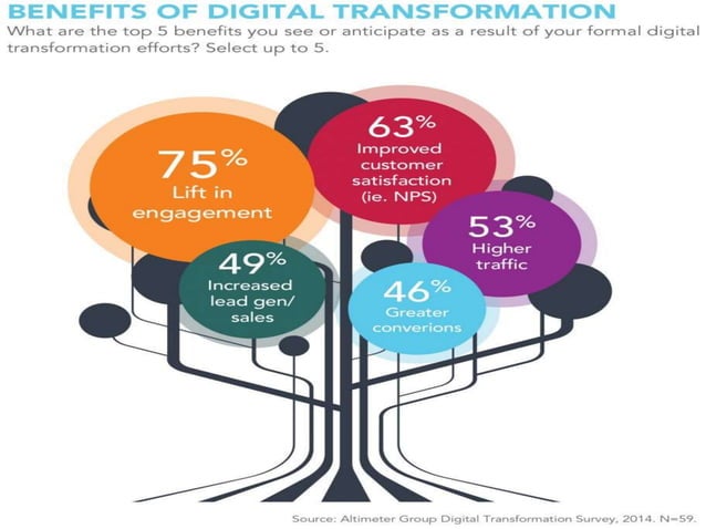Impact of Digitization on financial services | PPTX | Information ...