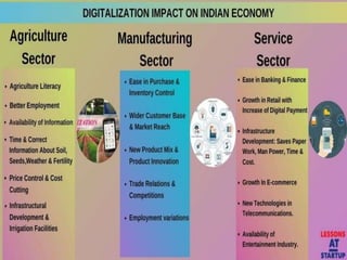 Impact of Digitization on financial services | PPTX