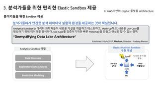 분석가를 위한 Aws 기반의 digital 플랫폼 구축 | PDF
