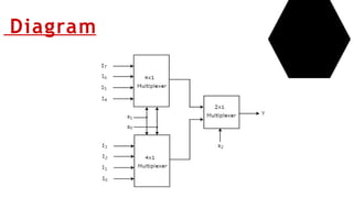 8 x 1 mux using 4x1 and 2x1 multiplexer | PPTX