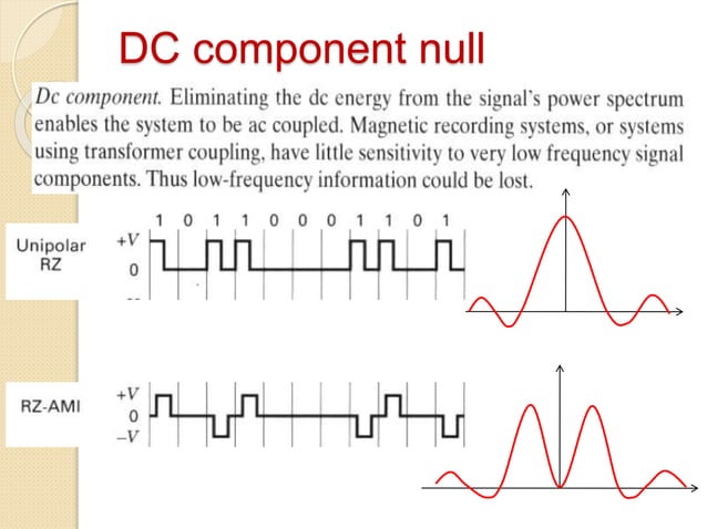 Digital signal encoding techniques_Digital-3.pptx