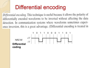 Digital signal encoding techniques_Digital-3.pptx
