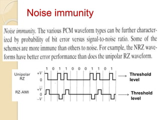 Digital signal encoding techniques_Digital-3.pptx