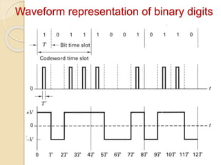 Digital signal encoding techniques_Digital-3.pptx