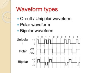 Digital signal encoding techniques_Digital-3.pptx
