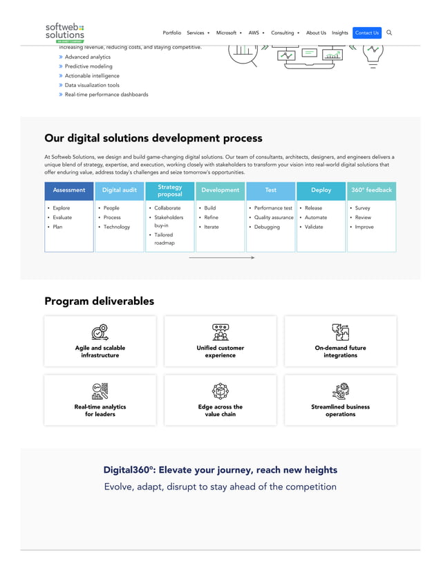 Digital 360° Program: Custom digital solutions | PDF
