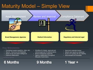 Digital Asset Management in Pharma | PDF