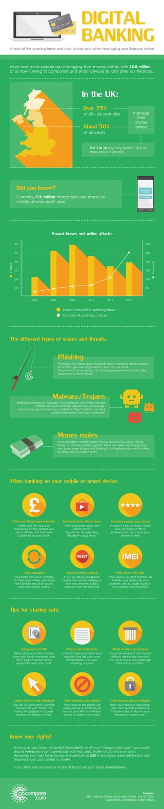 Digital Banking Fraud | PDF