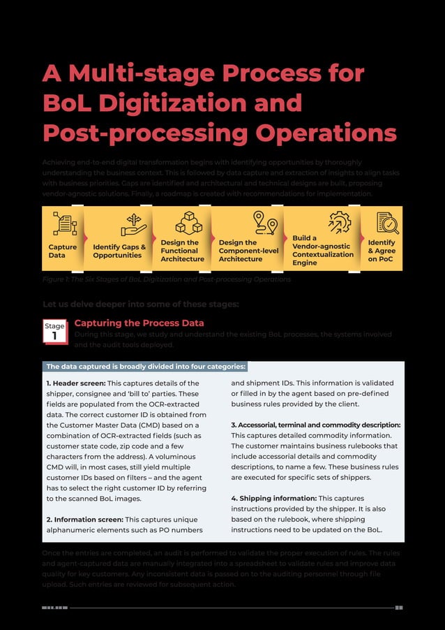 Bill of Lading in Logistics: Roadmap for Transformation | Whitepaper | PDF