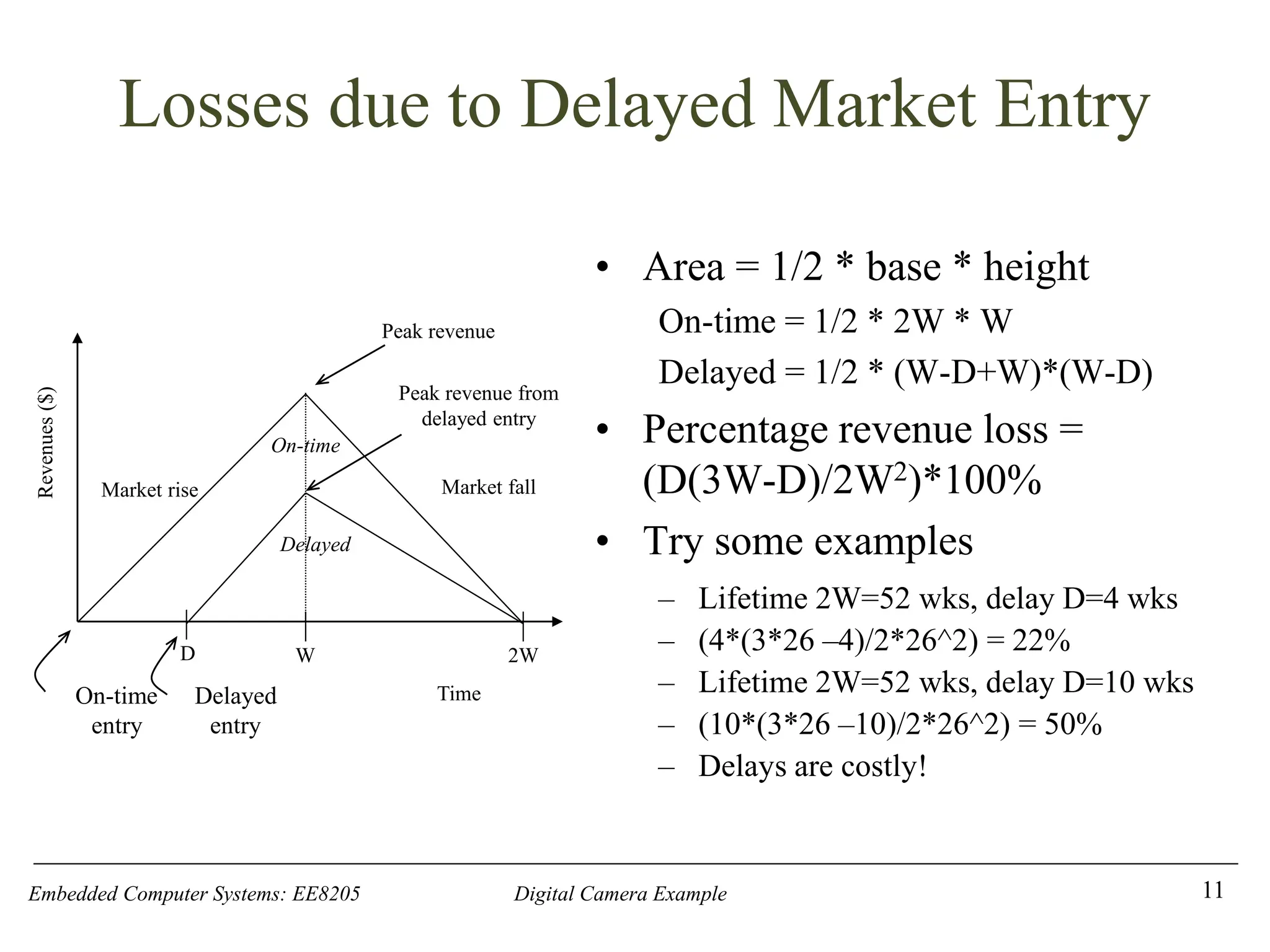 digital camera image capturing technique | PDF