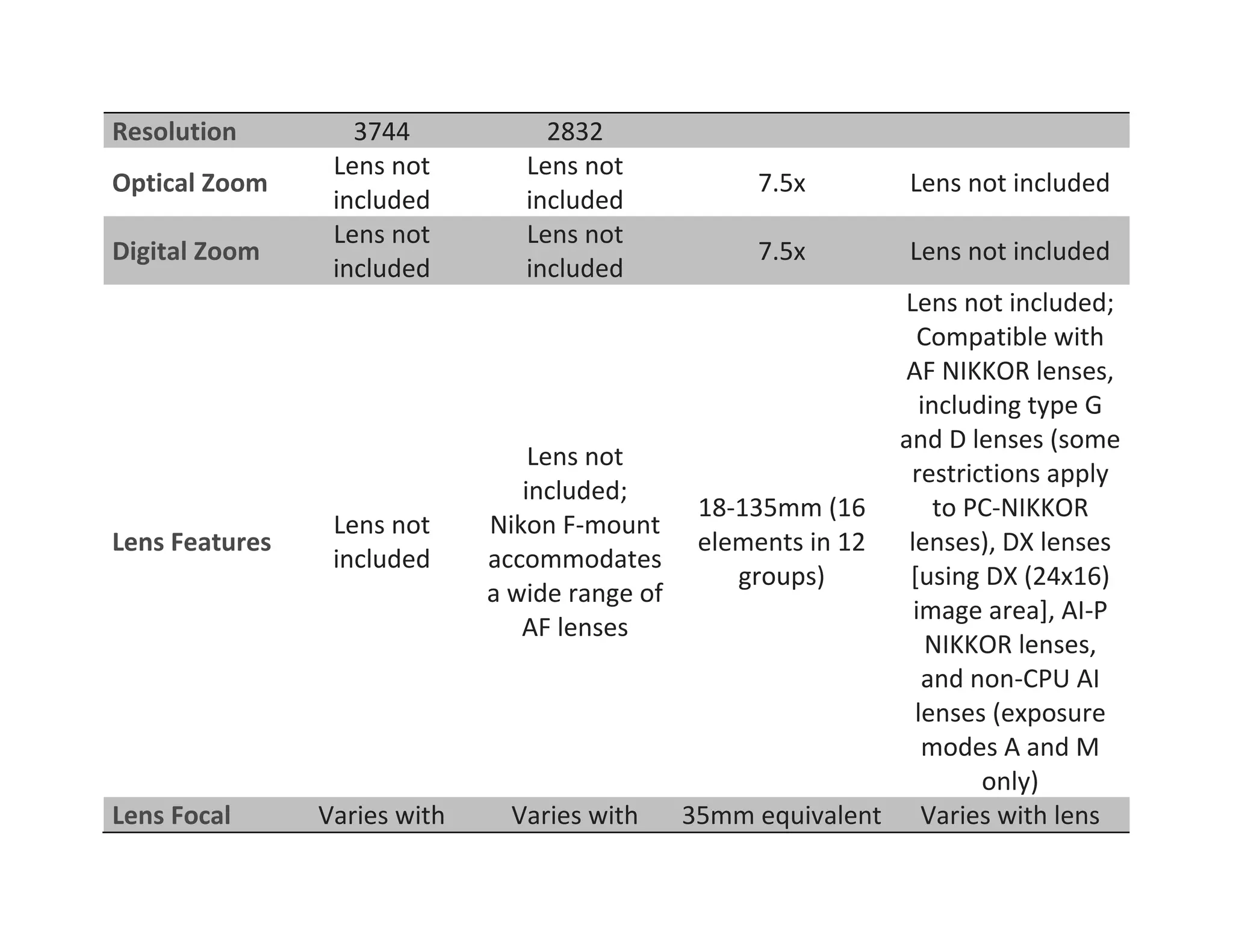 Digital cameras-with-optical-viewfinder-using-full-frame-sensor | PDF