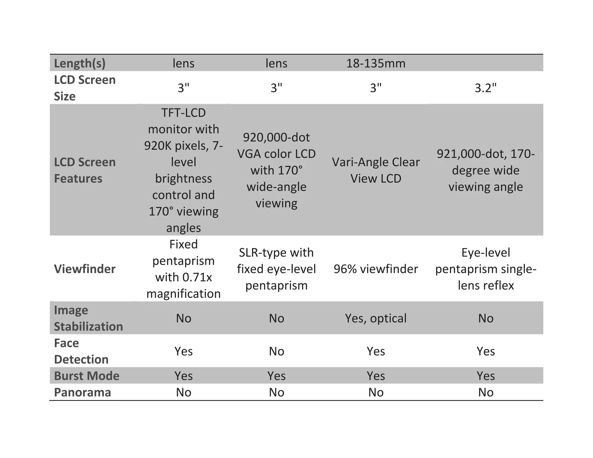 Digital cameras-with-optical-viewfinder-using-full-frame-sensor | PDF