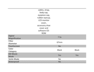 Digital cameras-with-optical-viewfinder-using-full-frame-sensor | PDF