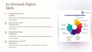 Digital-Marketing-Career-Pathways-the web edge | PPT