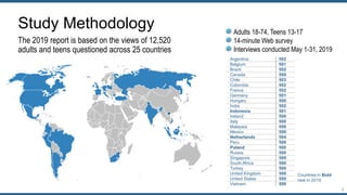Digital civility-2020-global-report | PPTX